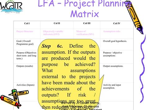 Lfa Logical Framework Analysis PPT