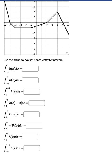 Solved Use The Graph To Evaluate Each Definite Integral Chegg Com