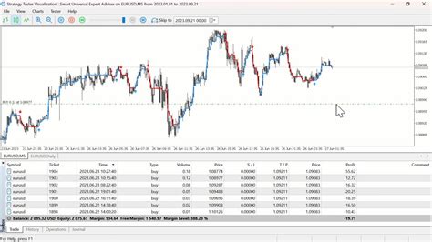 trend catcher expert adviser mt5 Купить Торговый робот Советник для