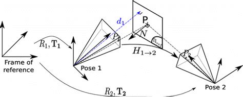 Planar Feature Viewed By Two Cameras Download Scientific Diagram