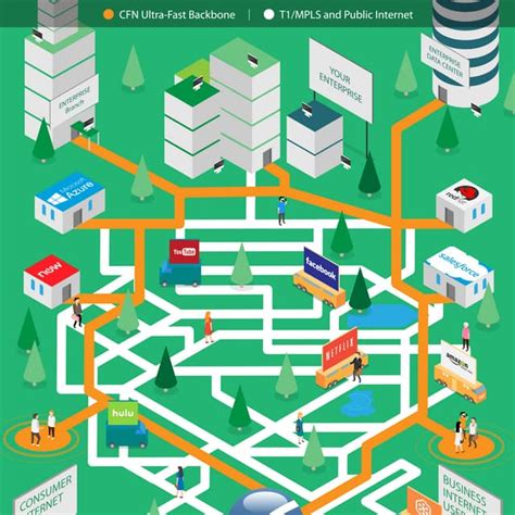 Remove Network Traffic Congestion Pdf