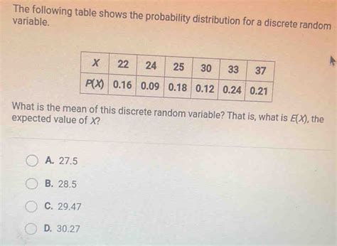 The following table shows the probability distribution for a discrete random variable. Wha ...