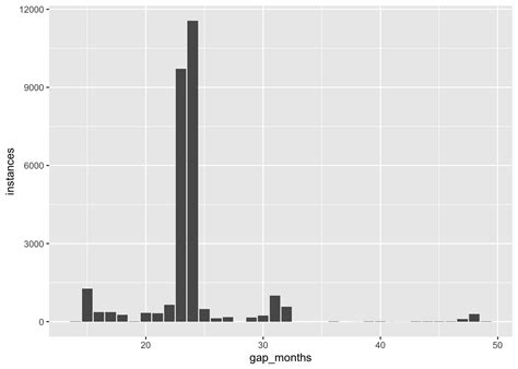 Sql For Data Analysis Using R 9 Conclusion Sql For Data Analysis Using R 9 Conclusion