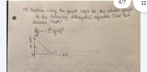 Solved Explain Why The Graph Can T Be The Solution Chegg