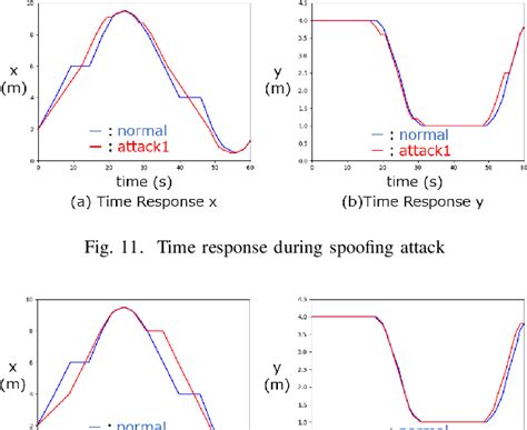 Figure 1 From Packet Analysis And Information Theory On Attack Detection For Modbus Tcp