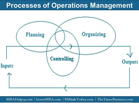 Operations Management Process