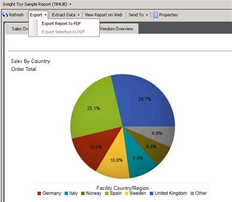 Sas Enterprise Guide And Sas Visual Analytics Interactions Sas Support