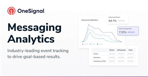 Customer Message Analytics And Event Tracking That Drives Onesignal