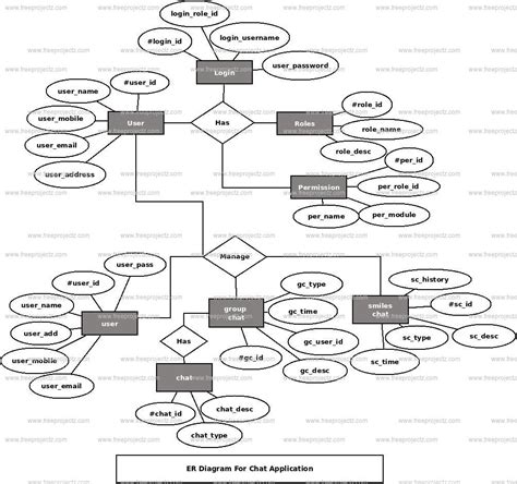 Chat Application System Uml Diagram Freeprojectz