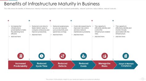 Benefits Of Infrastructure Maturity In It Capability Maturity Model For