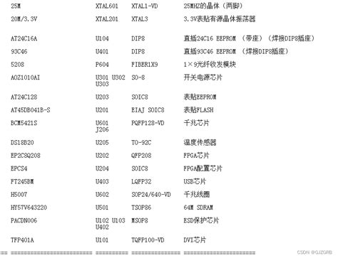 基于ep2c8q208 Fpga Ft245bmtfp401abcm5421s Protel硬件原理图pcbfpga设计源码ft8u2245bm原理图 Csdn博客
