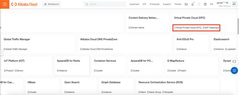 Working With Resource Group In Resource Management Of Alibaba Cloud Alibaba Cloud Community
