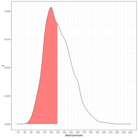Probability Density Function Explanation And Examples