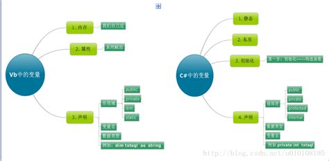 c 与vb对比 唐凌峰的博客 csdn博客 vb与c