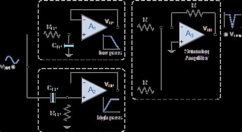 Band Stop Filter And Notch Filter Design Tutorial