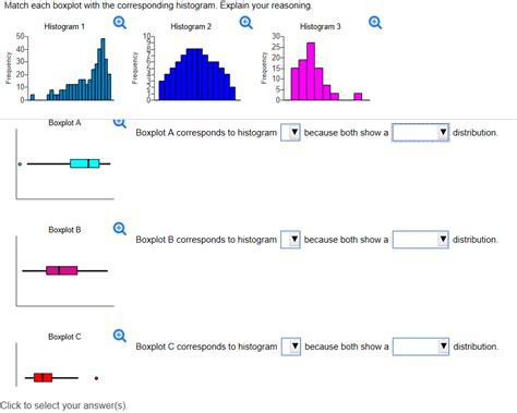 Solved Match Each Boxplot With The Corresponding Histogram Chegg Com