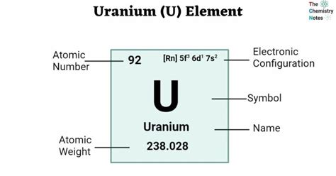 Uranium U Element History Properties Reactions Uses