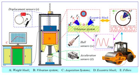 A Novel Method For Full Section Assessment Of High Speed Railway