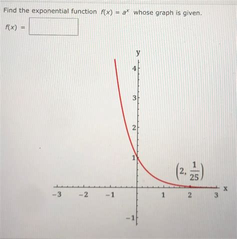 solved find the exponential function f x ax whose graph is