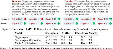 Figure 8 From Improving Factuality And Reasoning In Language Models
