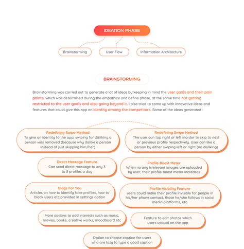 Dating App UX Case Study On Behance