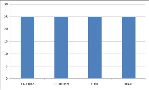 Percentage Composition Of Gall Bladder Lithiasis Download Scientific