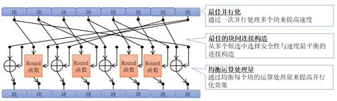 科学研究 日本kddi等开发全球最快的后5g时代加密算法 Rocca” 客观日本
