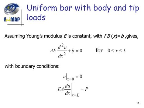 Ppt Method Of Weighted Residuals In Finite Element Analysis Powerpoint Presentation Id 9621963