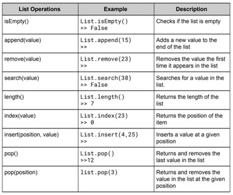 Data Types Data Structures And Algorithms Flashcards Quizlet