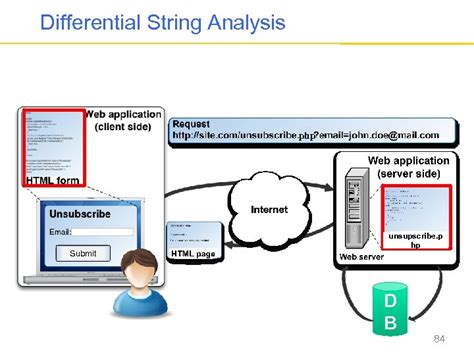 Fse 2014 Tutorial String Analysis Tevfik Bultan University