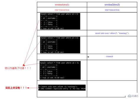 MySQL的事务模型介绍 MySQL数据库 亿速云
