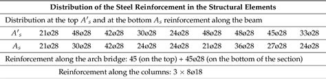 Figure 1 From The Use Of Fragility Curves In The Life Cycle Assessment Of Deteriorating Bridge