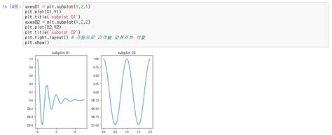 [python] 시각화 사용법 matplotlib을 통한 line plot 그리기 lim ticks 등등 — 나무늘보의 블로그