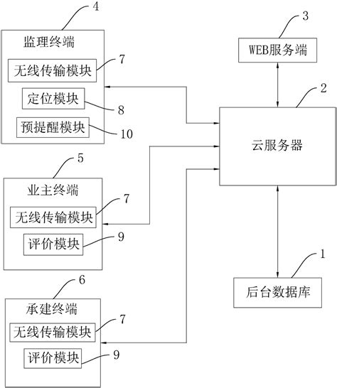 Engineering Management System Eureka Patsnap