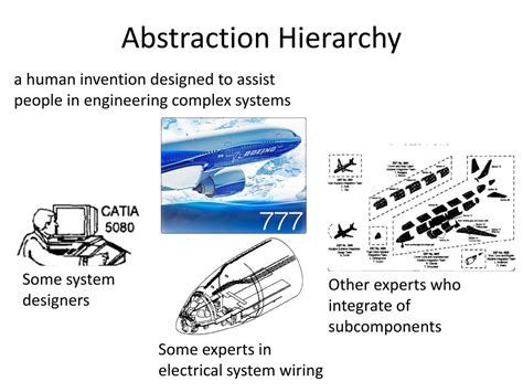 ppt abstraction lesson 1 powerpoint presentation free download id