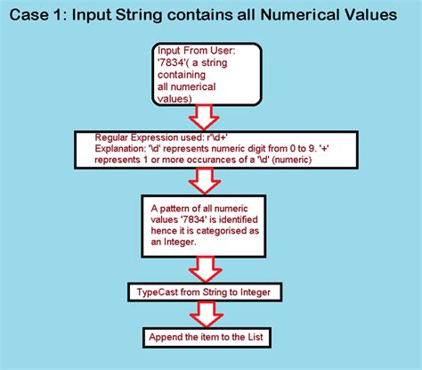 Python 对列表中的输入数据进行分类 码农参考