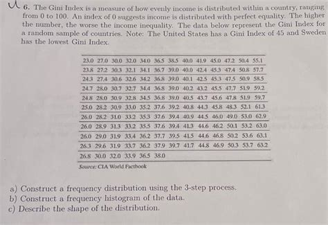 Solved 6 The Gini Index Is A Measure Of How Evenly Income