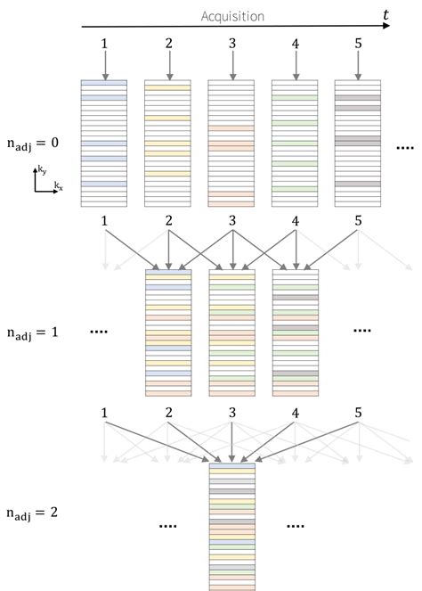 The Illustration Of Data Sharing Approach The Acquired Lines Which