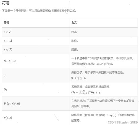 深度强化学习主流算法介绍（一）：dqn系列 深度强化算法 csdn博客