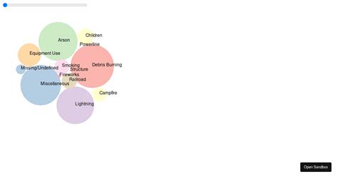d3 js forked codesandbox