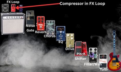 I Bought Tested The MXR Dyna Comp Heres How To Use It Traveling Guitarist