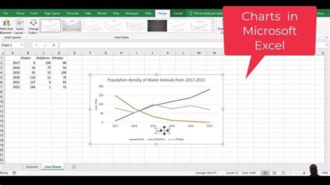 Learn Line Charts In Microsoft Excel Emmanuel Madanga Posted On The
