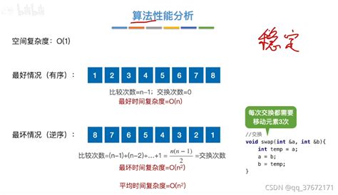 数据结构 排序 Csdn博客