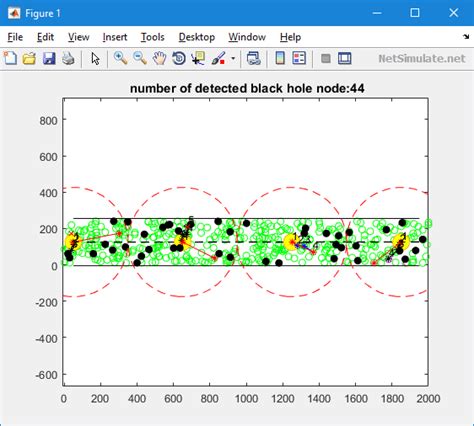 تشخیص گره های سیاه چاله در شبکه Vanet با پروتکل Aodv در متلب نت سیمولیت