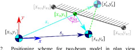 Figure 1 From A Multicarrier Communication Method To Increase Radio Coverage For Uhf Rfid