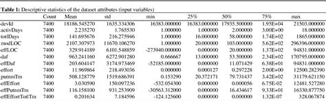 Table 1 From Software Development Effort Estimation Using Relational