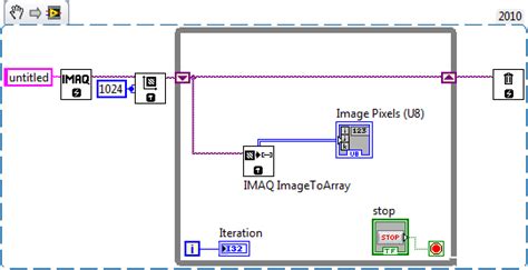 Solved Memory Leak In Dll With An Imaq Function Ni Community