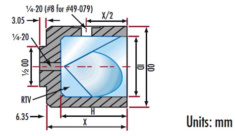508mm Mounted Corner Cube Retroreflector Edmund Optics