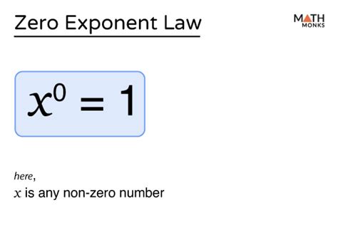 Exponent Rules Laws Or Properties Definition Chart And Examples