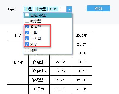 下拉复选框实现多值查询 FineReport帮助文档 全面的报表使用教程和学习资料
